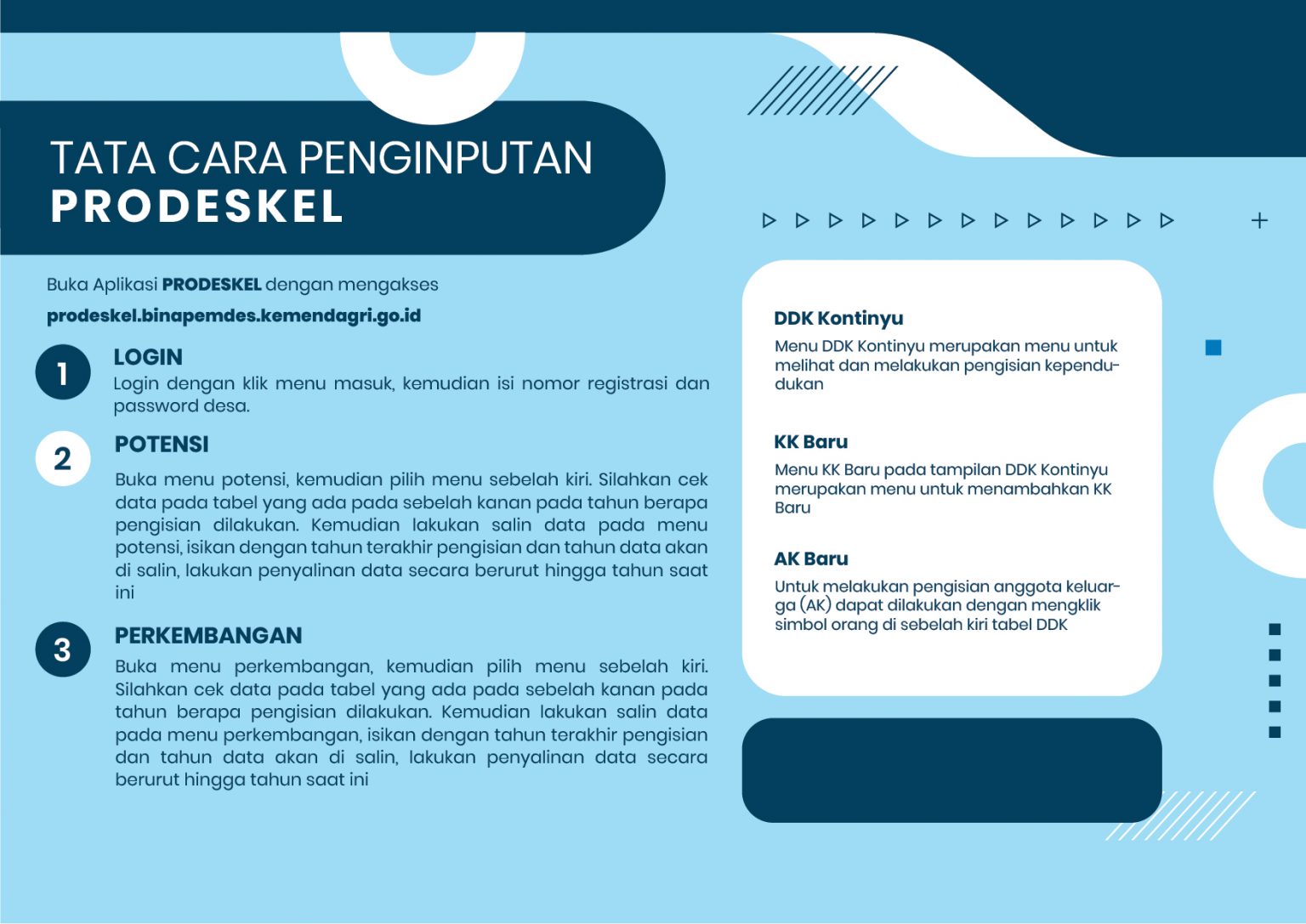 PRODESKEL Infographic - Zikku Creative